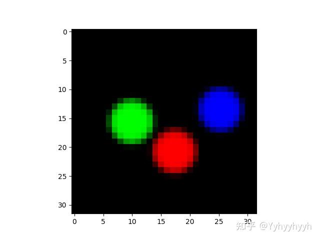 Paper-reading:19.Visual Interaction Networks: Learning a Physics Simulator from Video - 知乎