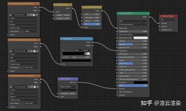 Blender 节点、Eevee、Cycles 和 PBR 的完整初学者指南 - 知乎