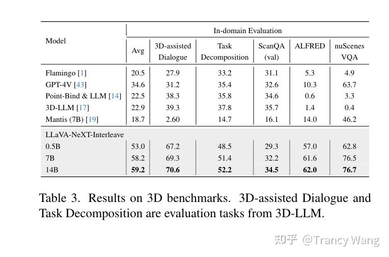 LLaVA-NeXT-Interleave：在大规模多模态模型中处理多图像、视频和3D内容 - 知乎