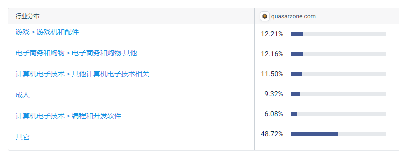 韩国deal站Quasarzone——发帖推广全攻略 - 知乎