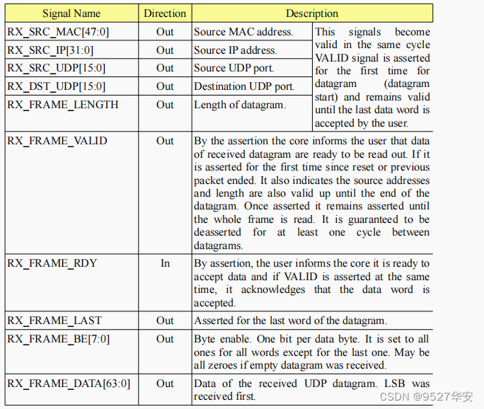 FPGA纯vhdl实现XGMII接口10G万兆网UDP协议 配合10G Ethernet PCS/PMA使用 提供工程源码和技术支持 - 知乎