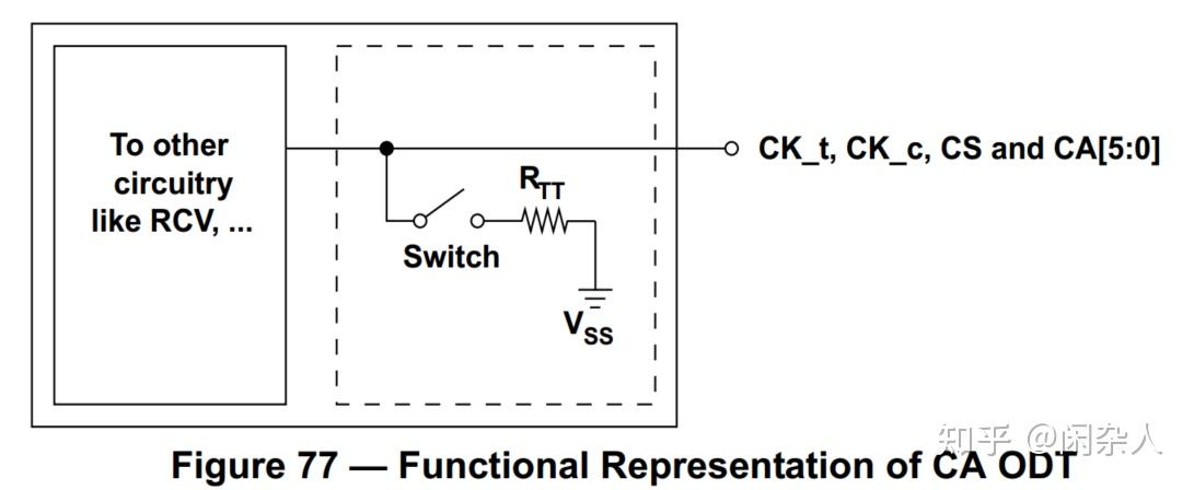 LPDDR4协议4.33解读 - ODT for Command/Address Bus - 知乎