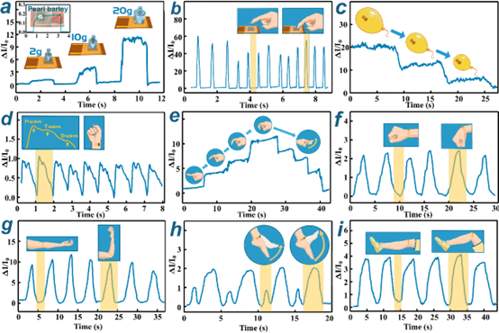 【顶刊首推】｜MXene/rGO/PS多物理网络结构用作高性能压力传感器 - 知乎