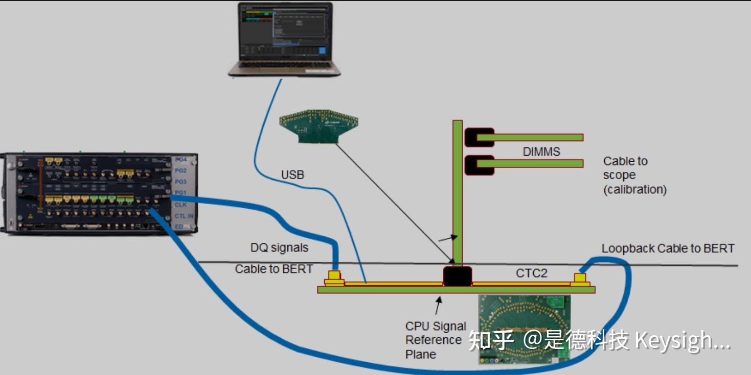 DDR是什么? DDR概述 （值得收藏） - 知乎