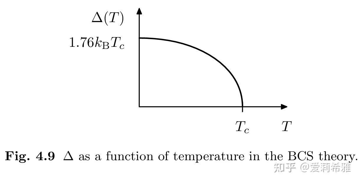 第六章 超导的 BCS 理论 - 知乎