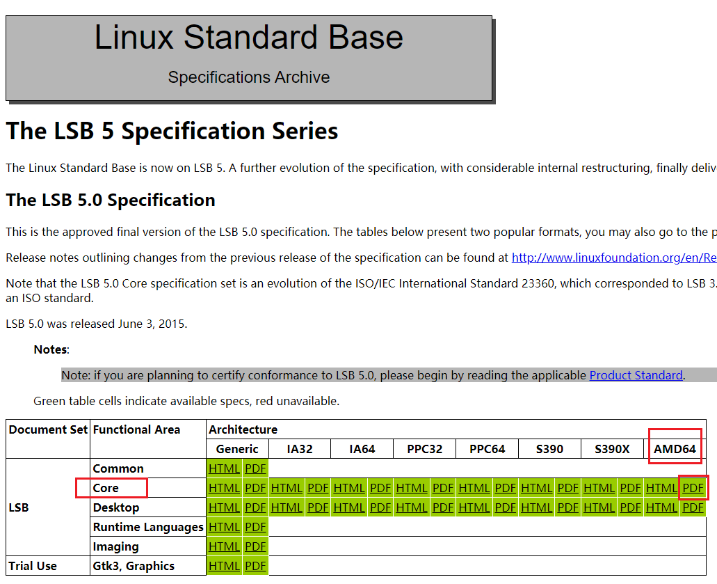 什么是应用程序二进制接口ABI - 知乎