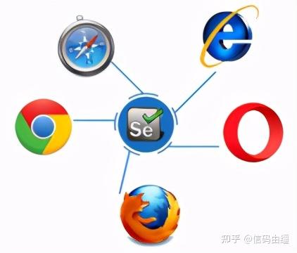 什么是Selenium？使用Selenium进行自动化测试 - 知乎