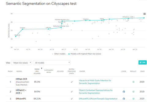 OCR (Object-Contextual Representation) - 知乎