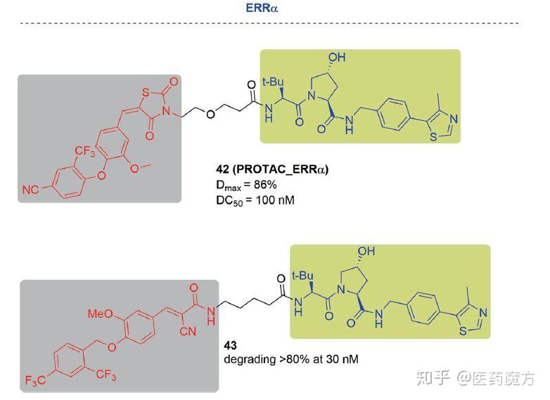 PROTACs：学术界和产业界的巨大机遇 - 知乎