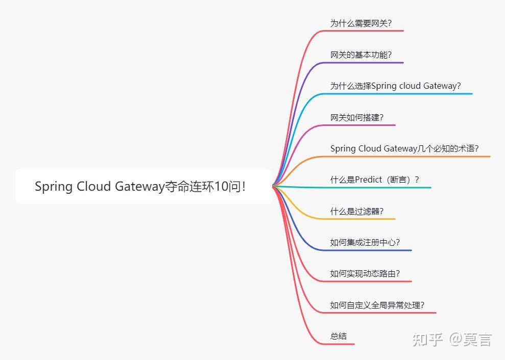 Spring Cloud Gateway夺命连环10问？ - 知乎