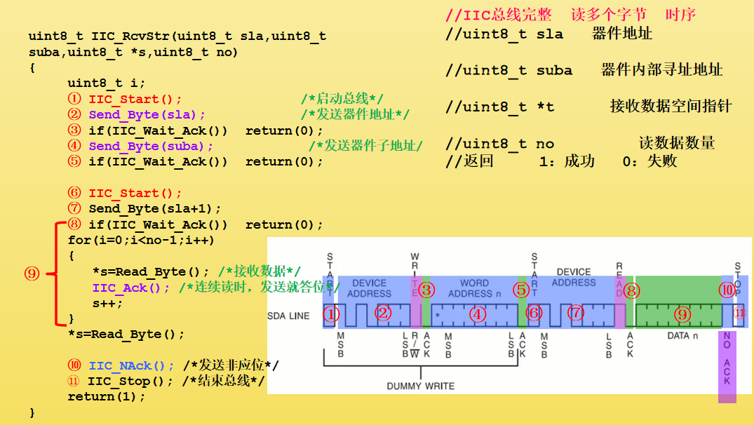 14 玩转stm32之iic通信（软件模拟篇） 知乎 