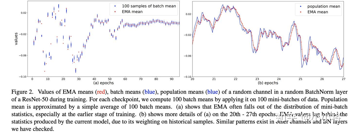 BatchNorm避坑指南 - 知乎
