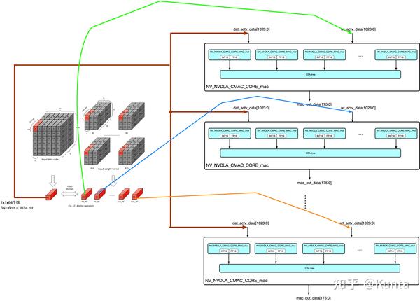 NVDLA硬件结构--1 - 知乎