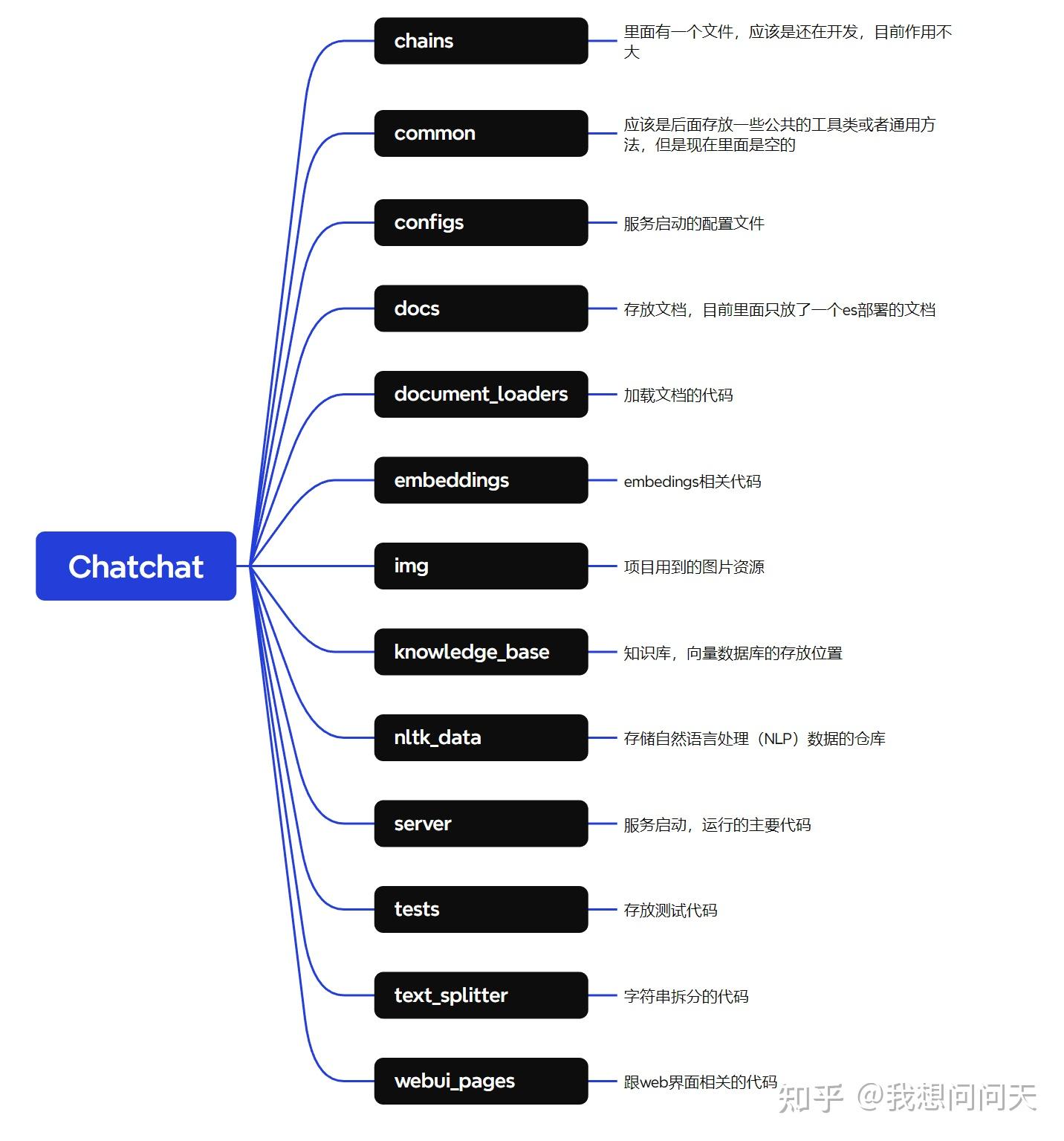 Langchain-Chatchat安装使用 - 知乎
