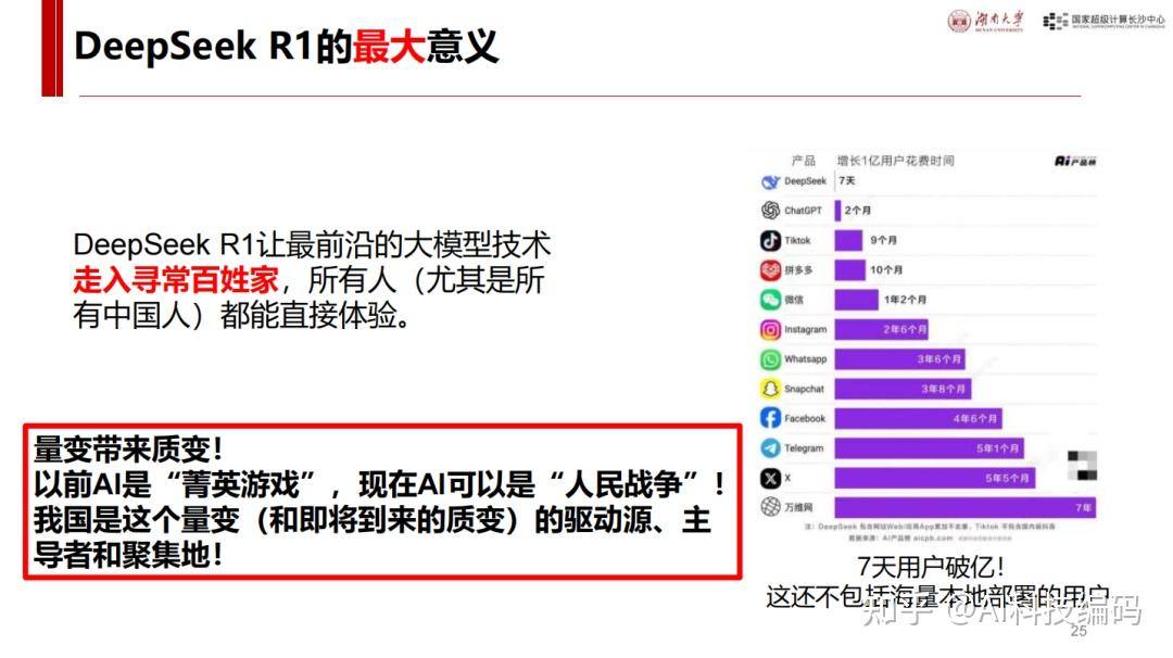湖南大学 | 一文读懂DeepSeek-what,how,why,and next?（附82页PDF下载） - 知乎
