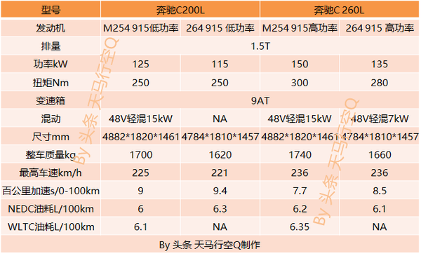 工程师带你领略全新奔驰C动力总成——M254发动机+9AT+48V轻混 - 知乎