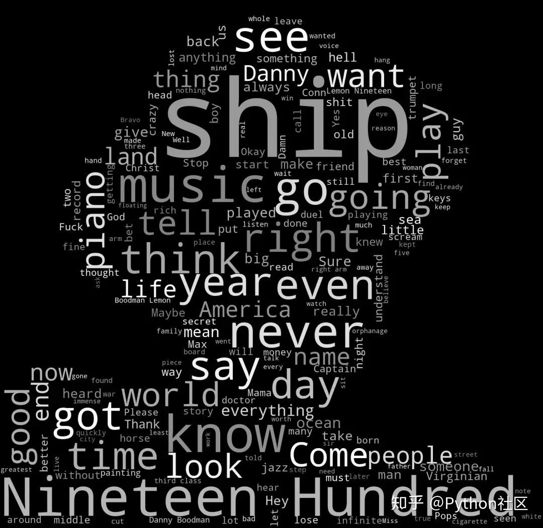 WordCloud 中英文词云图绘制，看这一篇就够了 - 知乎