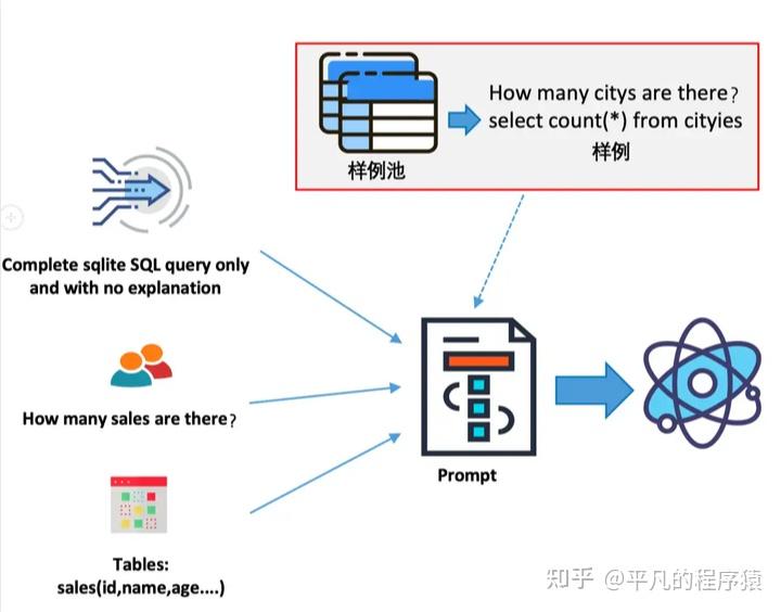 数据可视化Agent-基于Text2SQL的数据分析方案 - 知乎