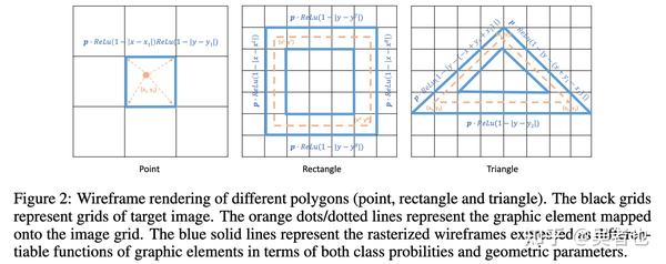 LayoutGAN: Generating Graphic Layouts with Wireframe Discriminators - 知乎