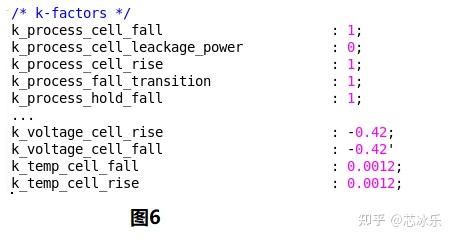 Library介绍（三） - 知乎