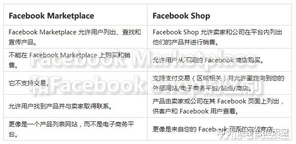 Facebook Shop是什么？和FB Marketplace有什么区别？Facebook Shop怎么做？ - 知乎