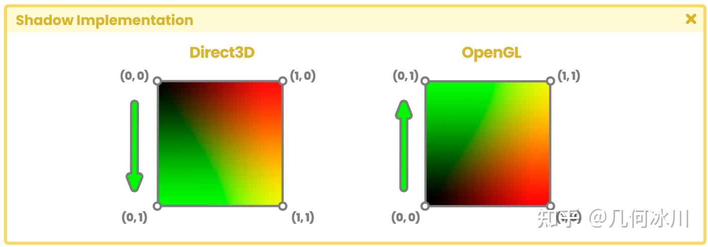 8.0.4 | 阴影实现 - 知乎