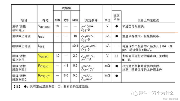 Safe Operating Area（SOA） - 知乎