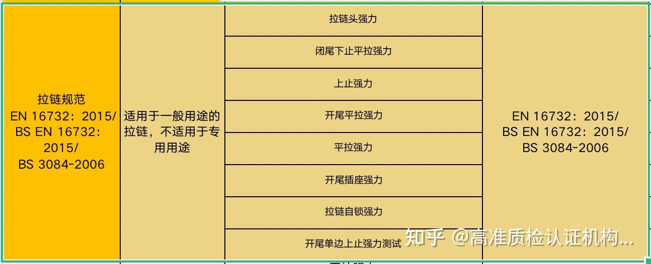 拉链标准EN 16732: 2015测试要求介绍 - 知乎