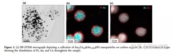 能源催化领域大牛Suljo Linic课题总结：理论指导实验的典型代表 - 知乎