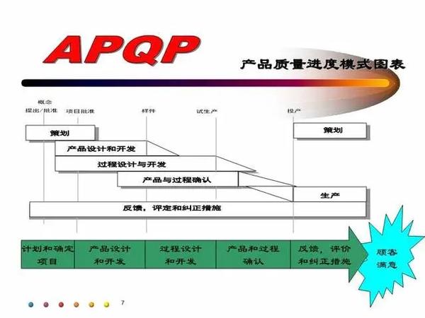 五大质量工具介绍-APQP、PPAP、FMEA、SPC、MSA培训课件共320页 - 知乎