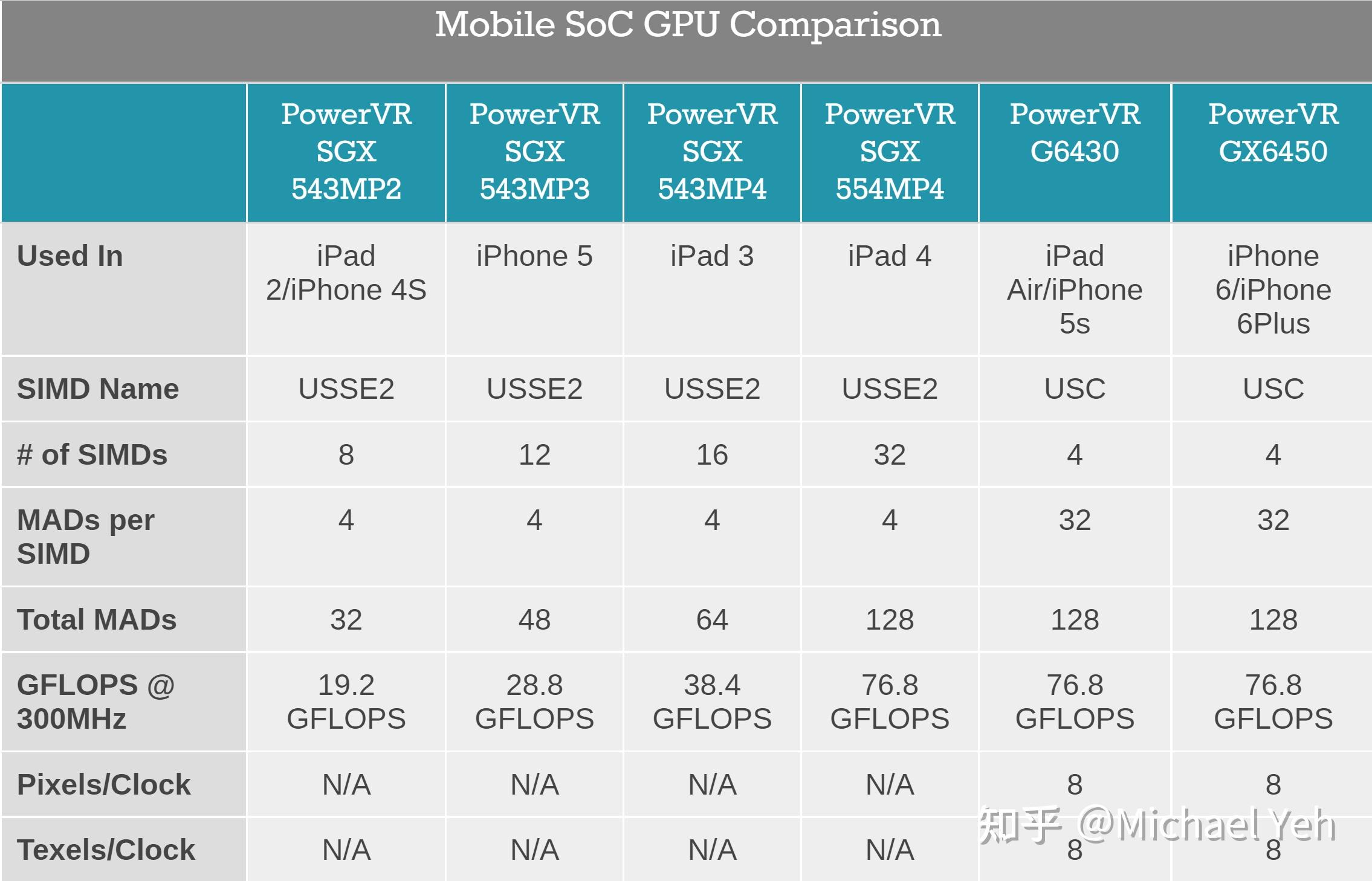 PowerVR系列GPU架构的演进（一） - 知乎