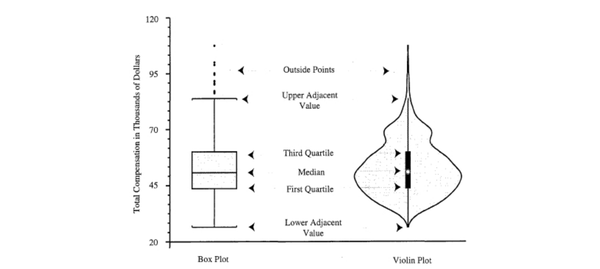 堆积图丨geom_violin函数 - 知乎