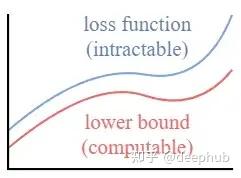 Diffusion 和Stable Diffusion的数学和工作原理详细解释 - 知乎