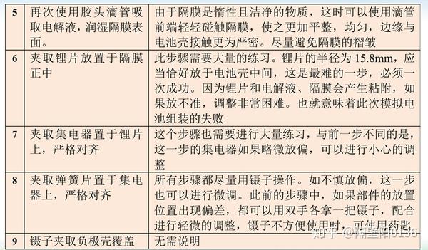 电化学-cv-EIS-充放电曲线-电池组装-电化学 - 知乎