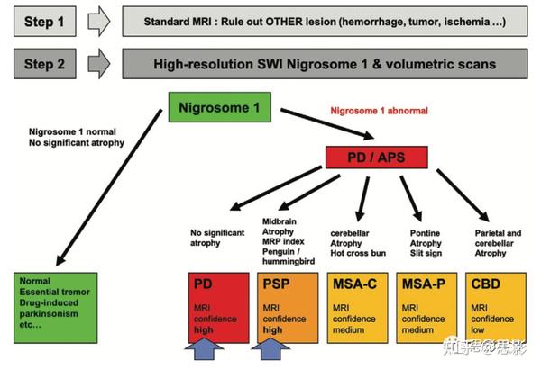 磁敏感加权成像（SWI)：技术要点和临床神经学应用 - 知乎