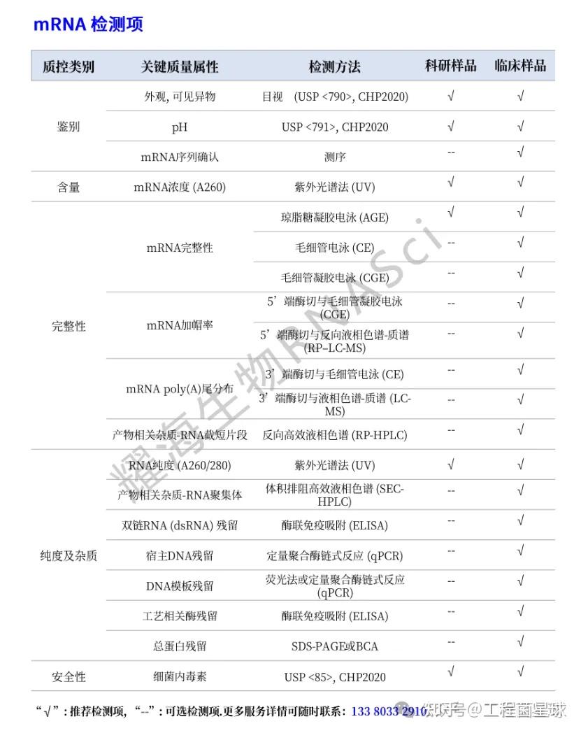 mRNA分析与检测服务|青鸟核酸RNASci平台 - 知乎