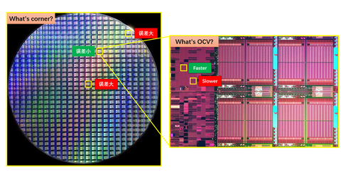 后端进阶系列：先进工艺下的OCV策略浅析 - 知乎