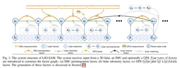 手把手教你Velodyne Lidar仿真+LIO_SAM建图 - 知乎