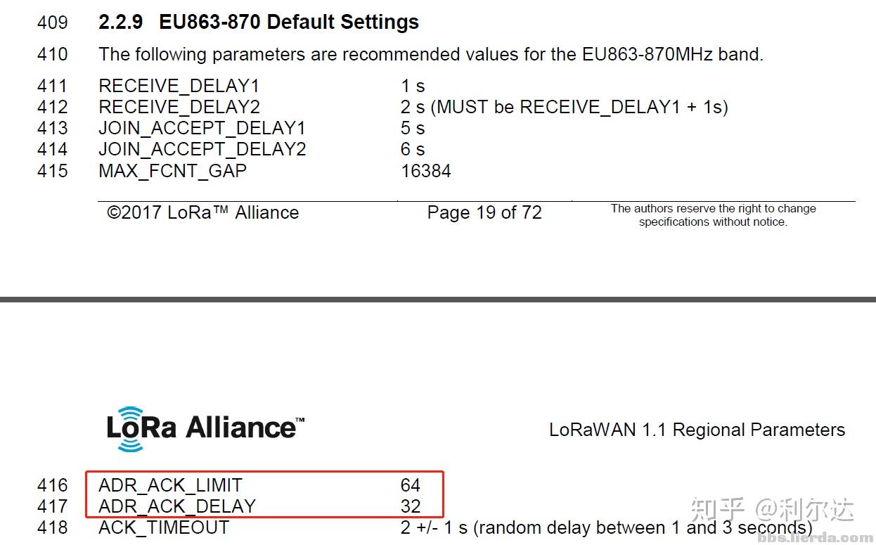 LoRaWAN核心特点之ADR机制详解 - 知乎