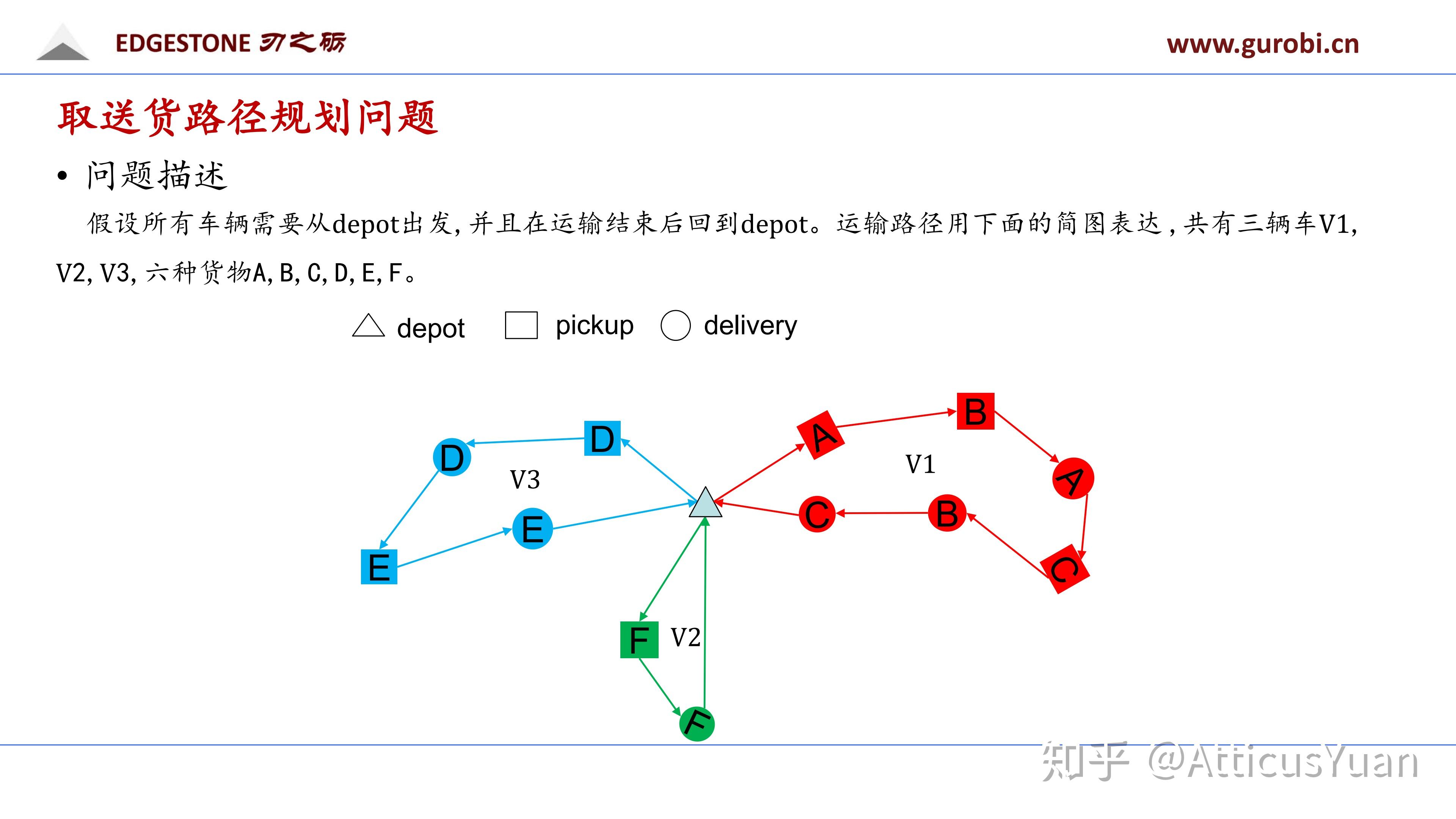 使用gurobi求解带时间窗的取送货问题（pdptw）代码详解 知乎 6255