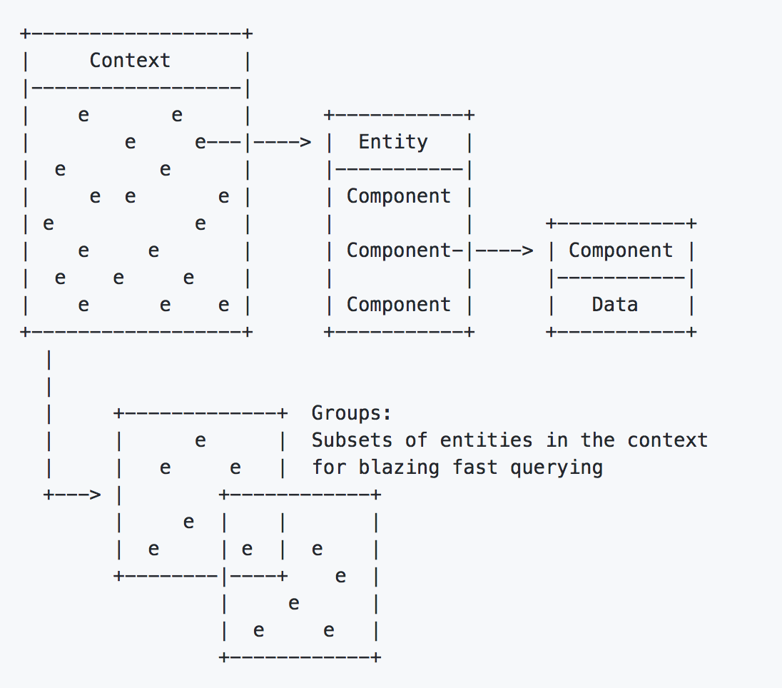 Unity3D ECS框架 Entitas 基本概念 - 知乎