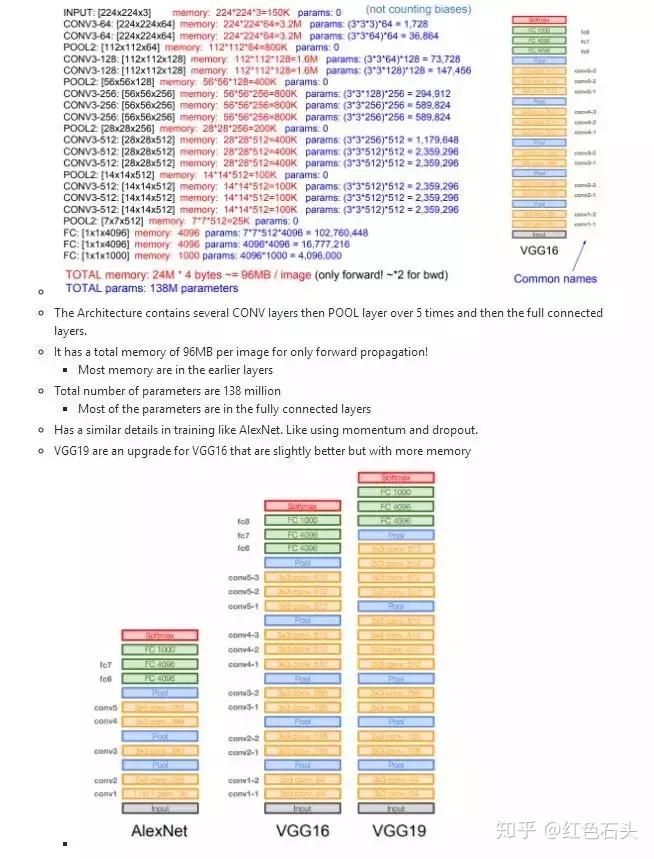 李飞飞 CS231n 最全学霸笔记精炼版来了 - 知乎