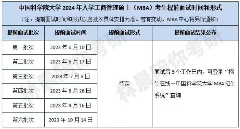 24MBA提面丨中国科学院大学MBA提前面试信息 - 知乎