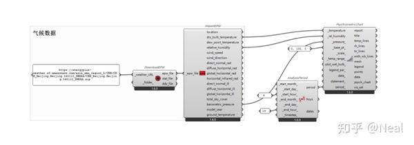 Ladybug Tools I Ladybug室外热舒适度分析及案例应用 - 知乎