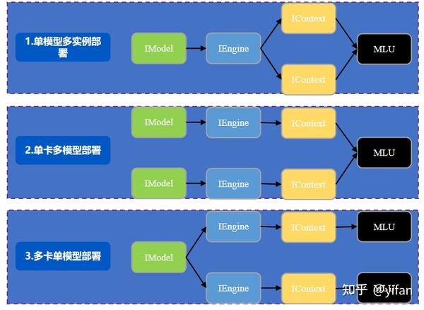 【CN-MM4】MagicMind 模型部署 - 知乎