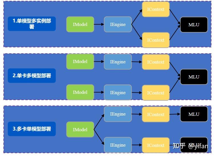 【CN-MM4】MagicMind 模型部署 - 寒武纪软件开发平台 - 开发者论坛