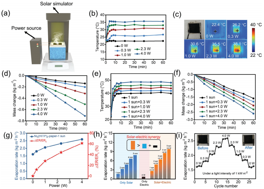 《Adv. Mat.》：导电MOF纳米片 - 知乎