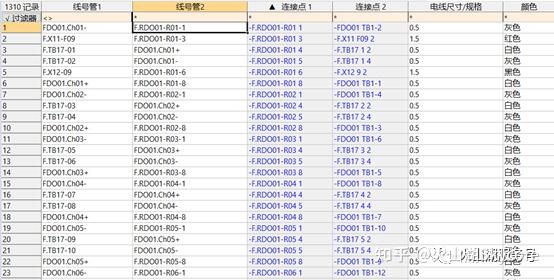 火山湖SKYCORE-DFM自动生成线束表功能 - 知乎