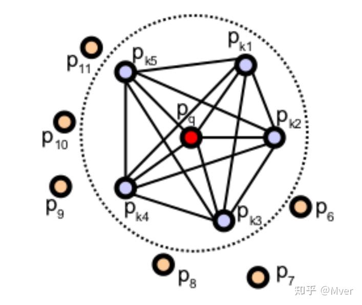 第八课 特征点（PFH，FPFH，PPF） - 知乎