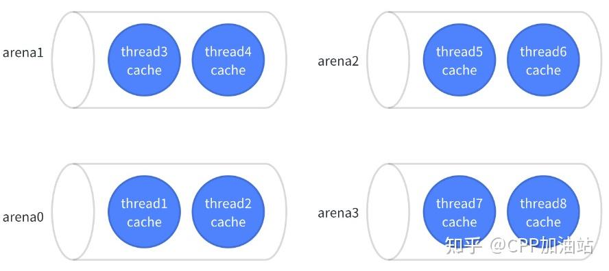 Jemalloc内存分配与优化实践 - 知乎
